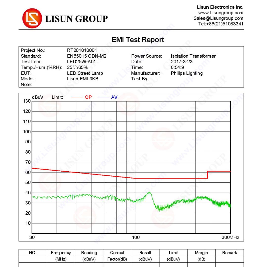 EMI Receiver | EN55015 EN55022 EMI Test Receiver System CISPR 16-1-1 ...