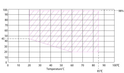 Temperature Humidity Chamber | Thermal Chamber | Climate Chamber - LISUN