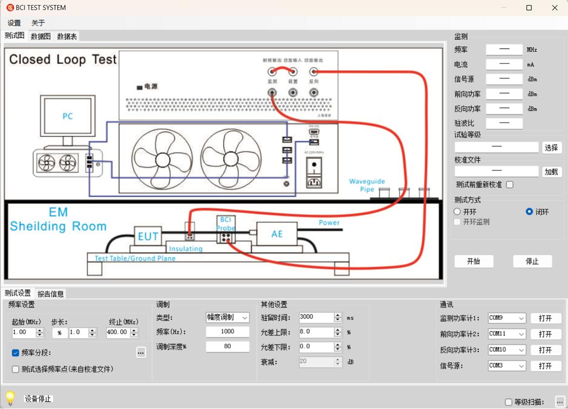 Bulk Current Injection Test System（BCI）fully Meet Standard ISO11452-4