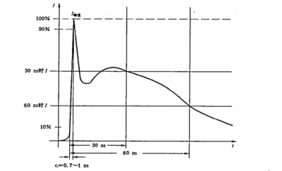 The difference between HBM/MM ESD Simulator for IC testing and IEC61000 ...