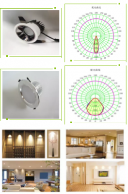 How much do you know about the IES light distribution curve - LISUN