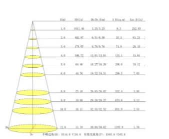 How much do you know about the IES light distribution curve - LISUN