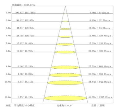 Ies Lighting Distribution Light Fixtures And Layout | Sustainability