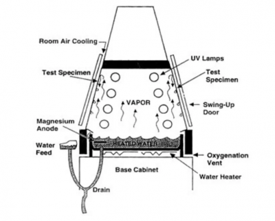 Why required to do UV test? - LISUN