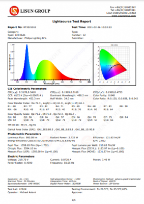 The principle and basic calculation of CRI - LISUN