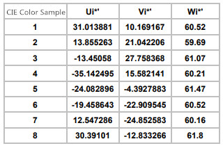 The principle and basic calculation of CRI - LISUN
