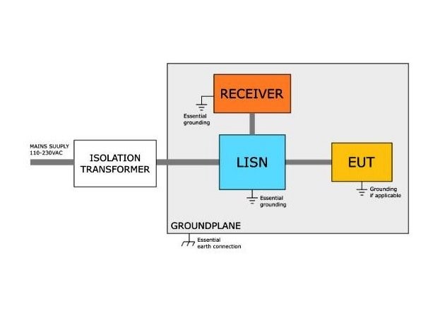 How to calculate EMC conducted emissions - LISUN How to calculate EMC conducted emissions - LISUN