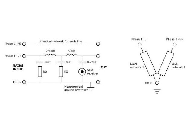 How to calculate EMC conducted emissions - LISUN