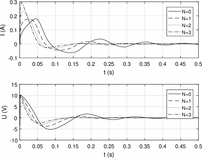 Why is it important to conduct a Surge Test - LISUN