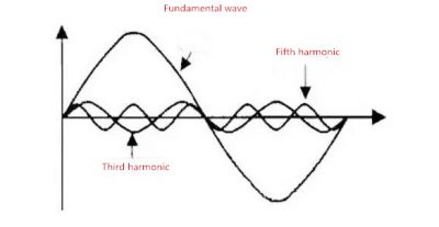 IEC61000-3-2 Harmonic Standard Classification - LISUN