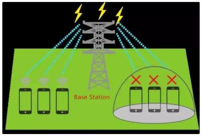 What is Electromagnetic Interference (EMI) Testing - LISUN