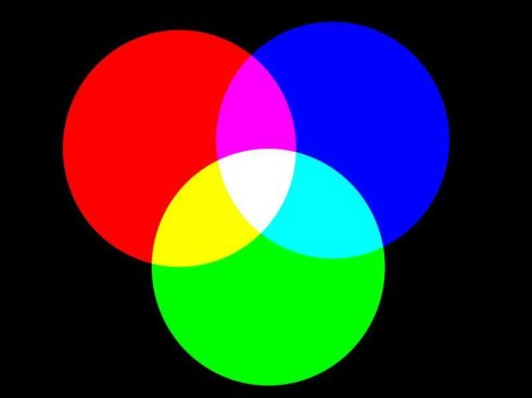 Principle of three primary colors of chroma meter - LISUN