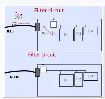 The importance of PCB board in EMC design - LISUN