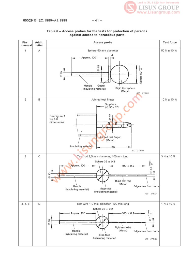 Test Probe Kits of IEC 60529 - LISUN