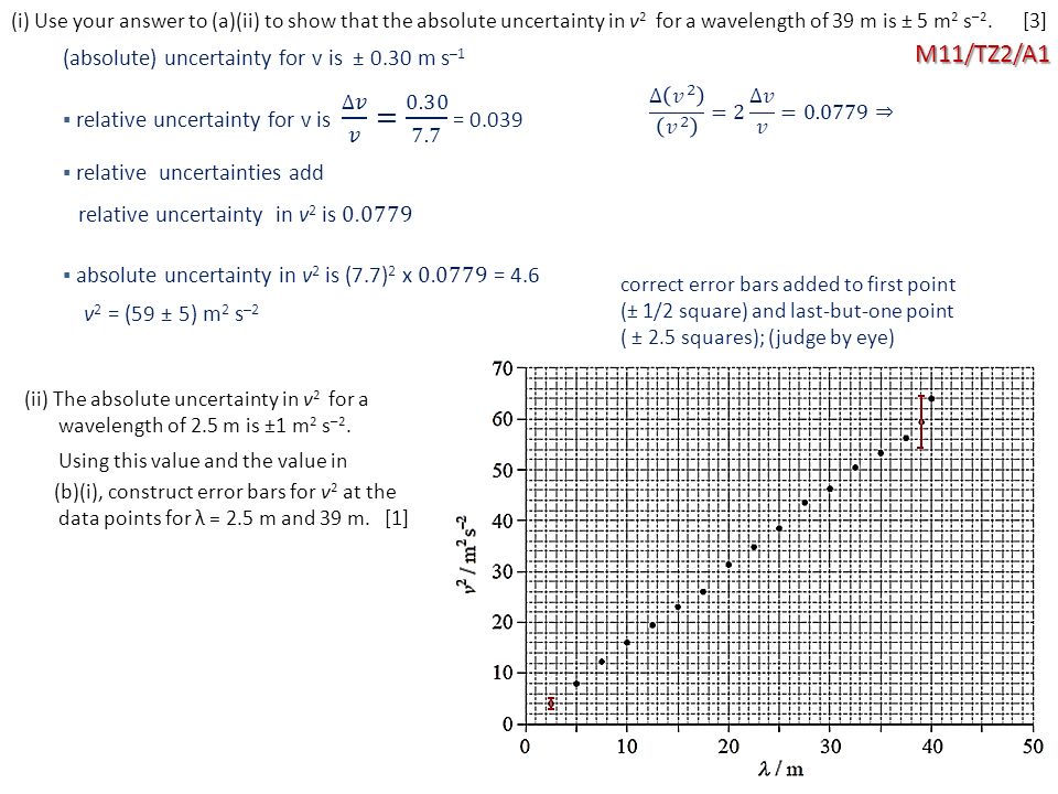 What's meaning and difference of Uncertainty and Errors (Tolerance) - LISUN