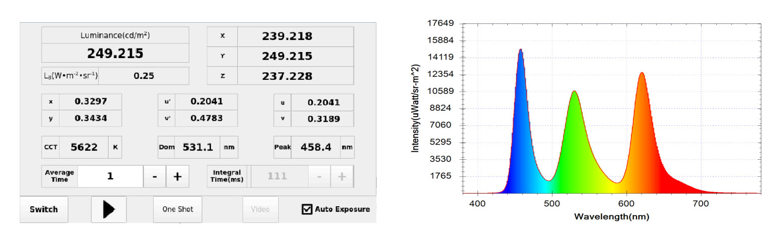 KS-960 Spectral Radiance Colorimeter - LISUN